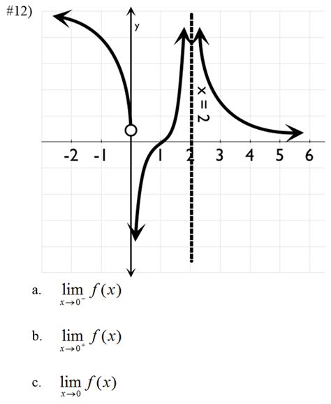 1 3 One Sided Limits And Graphing Calculus