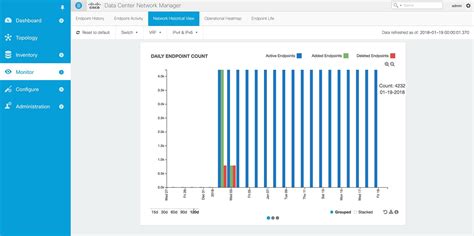 Cisco DCNM Web Client Online Help Release Monitor Cisco Nexus Dashboard Fabric
