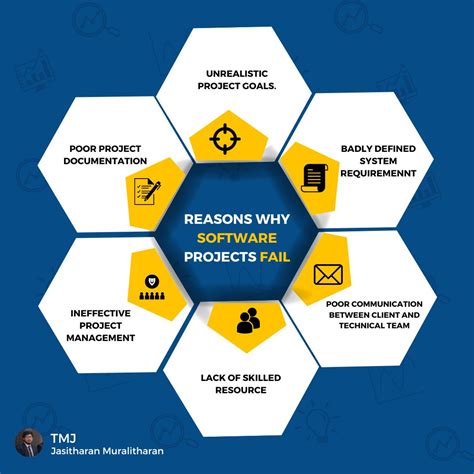 Jasitharan M On Linkedin Softwareproject Softwaredevelopment Informationtechnology