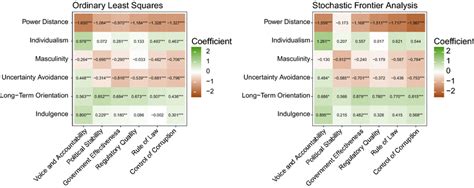 Estimated Coefficients Of The Linear Regression Model And The Download Scientific Diagram