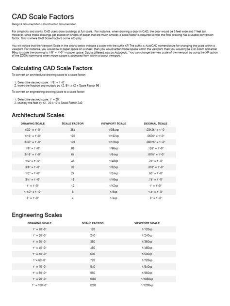 Cad Scale Factors Archtoolbox Download Free Pdf Computer Aided Design Auto Cad