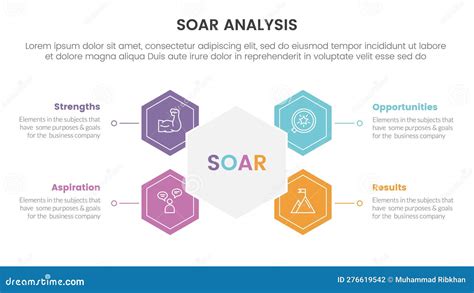 Soar Analysis Framework Infographic With Honeycomb And Circle Shape 4