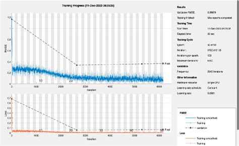 Figure 5 From Leveraging A 7 Layer Long Short Term Memory Model For Early Detection And
