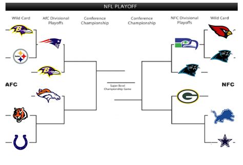 Free Printable Playoff Bracket Year Tournament Ready Printables
