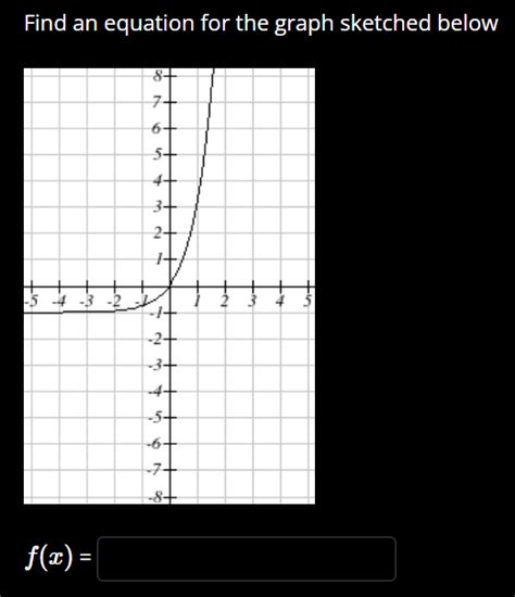 Solved Find An Equation For The Graph Sketched Below Chegg Com