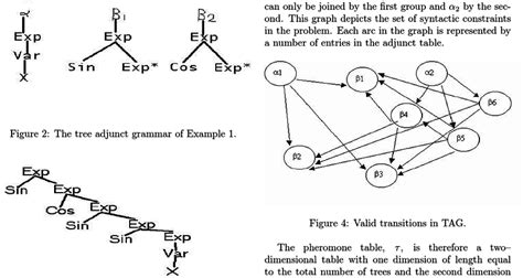 The Tree Adjunct Grammar Of Example 1 Download Scientific Diagram