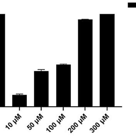 Synthesis Of The Zincii Complex 2 By Template Condensation Download Scientific Diagram