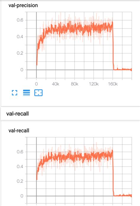 Is This A Normal Result · Issue 20 · Eric Yyjau Pytorch Superpoint · Github