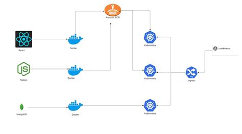 Deploying A Three Tier Application On Amazon Eks Cluster By Thilini Hettiarachchi Jan 2025