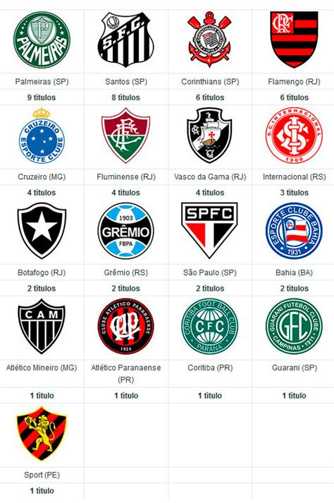 Campeonato Brasileiro Lista De Campeões Mcnish Futebol Clube