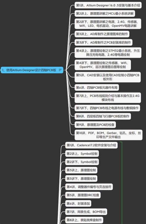 实践动手学习 基于stm32的四轴飞行器 Csdn博客