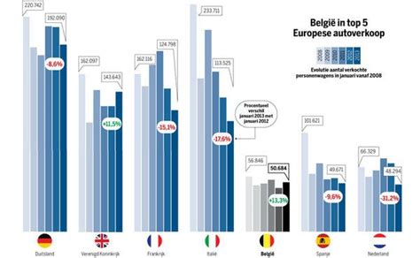 excel multiple lines across x axis categories helpmeviz