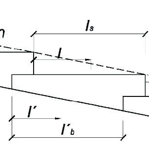 Geometric Parameters Of The Block Download Scientific Diagram