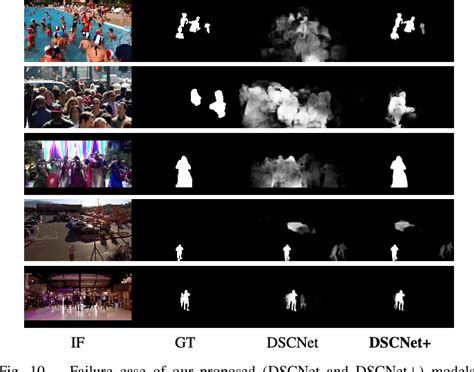 Figure 10 From Novel Dilated Separable Convolution Networks For Efficient Video Salient Object