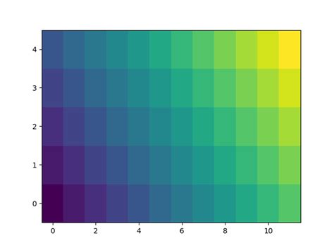 Pcolormesh Draw 2d From Bounds Doesn T Handle Time Coordinates Issue 3347 SciTools Iris