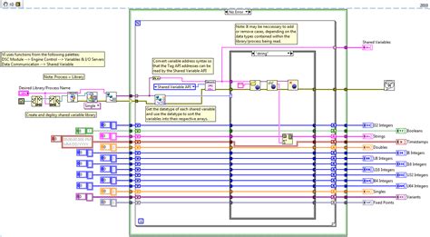 Programmatically Enumerate And Sort Shared Variables From A Library Using The Dsc Module Ni