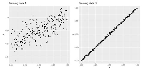 stat 20 overfitting