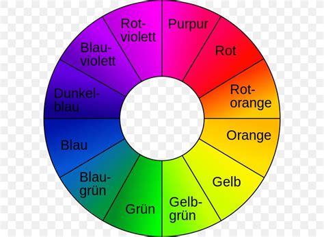 Light Color Wheel Theory Of Colours Photography Png 600x600px Light