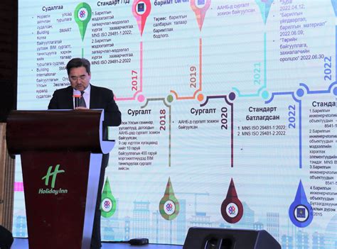 Барилгын салбарт нэгдсэн мэдээллийн сан нэвтрүүлэх зорилготой Bim Forum 2023 хэлэлцүүлэг боллоо