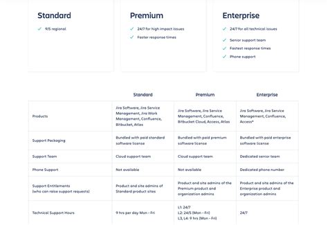 Trello Vs Jira Which One To Choose Plaky