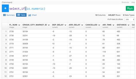 Finding Correlations And Distances With Multi Dimensional Scaling By Kan Nishida Learn Data