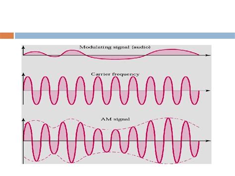 Sinyal Pemodulasi Komunikasi Data Data Analog Sinyal Analog