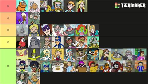 All Wordgirl Villains Tier List Community Rankings Tiermaker