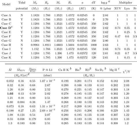 Input Parameters Of Each Model And Key Result Features Download Scientific Diagram