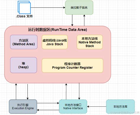 简单了解 jvm