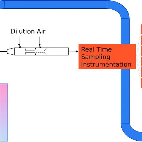 Schematic Of Combustion Test Setup Featuring Locations Of Download