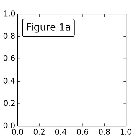 Annotating Axes — Matplotlib 131 Documentation
