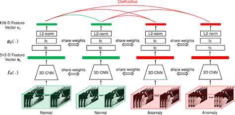 Figure From Driver Anomaly Detection A Dataset And Contrastive Learning Approach Semantic