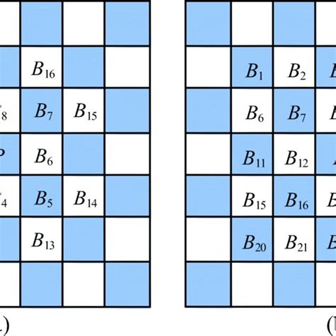 Two Methods Of Calculating Image Texture For Calculation Method In Download Scientific Diagram