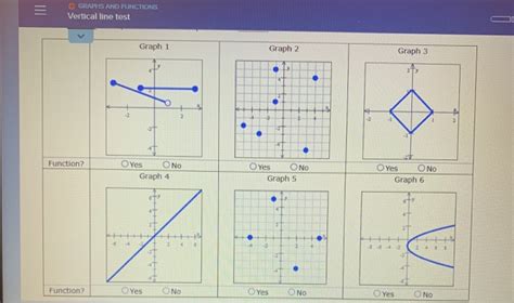 Solved Ographs And Functions Vertical Line Test Graph 1
