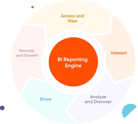 Business Intelligence Reporting Business Services