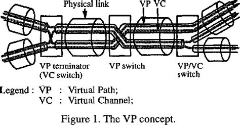 Figure 1 From Terminal Pair Reliability In Atm Virtual Path Networks Semantic Scholar