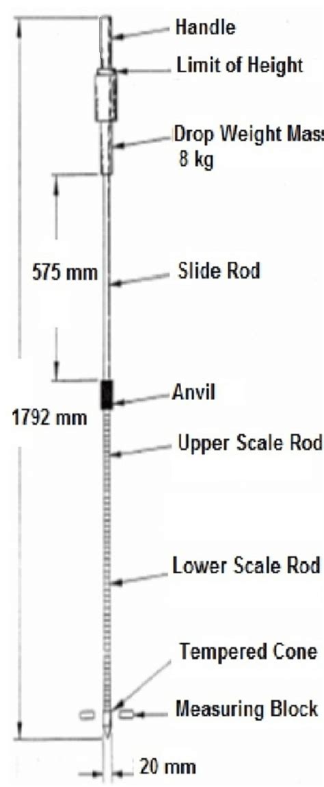 Dynamic Cone Penetrometer Download Scientific Diagram
