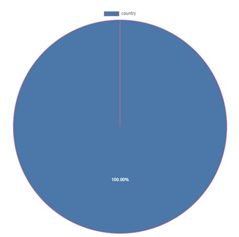 Javascript How To Show Label In Pie Chart Using Chart Js Stack Overflow