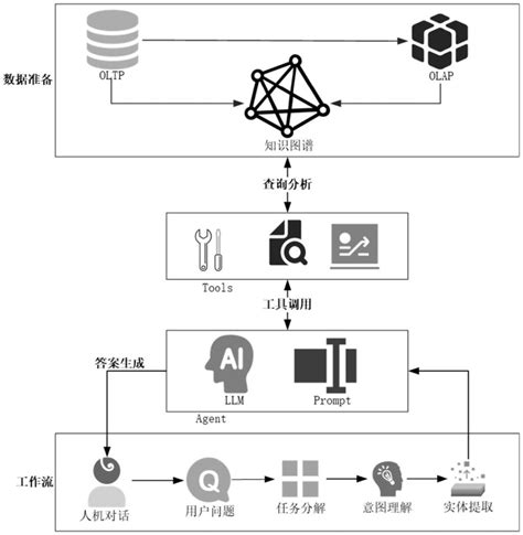 一种基于大模型rag架构的文旅数据服务方法及系统与流程