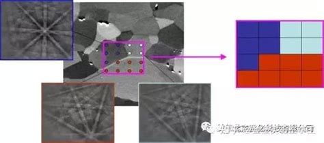 干货 ebsd晶体学织构基础及数据处理！ 知乎