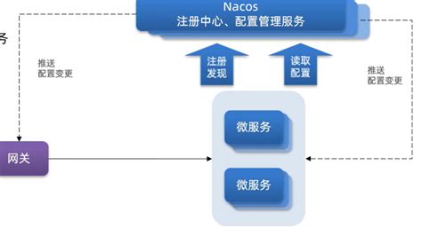 springcloud入门——学习笔记 csdn博客