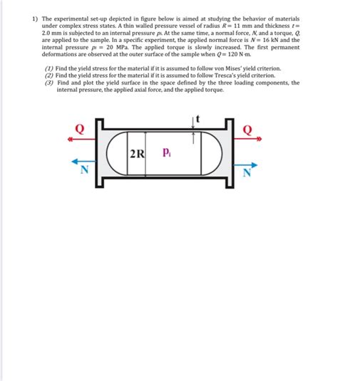 Solved The Experimental Set Up Depicted In Figure Below Chegg
