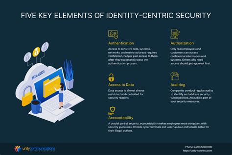 How Contact Centers Improve Identity Centered Security