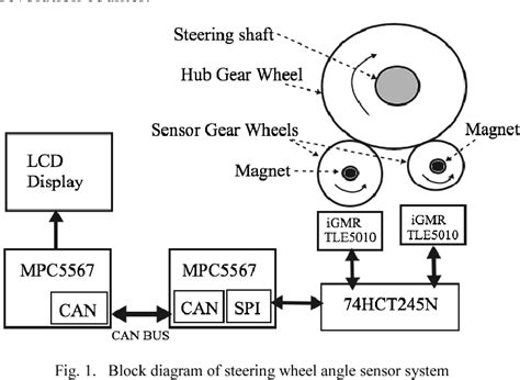Types Of Angle Sensor At Pam Kirkland Blog