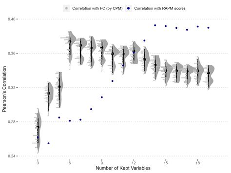 Intelligence And Its Neural Correlates The Neural Substrates Of General Cognitive Ability