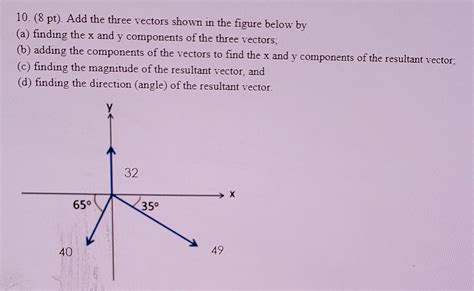 solved 10 8pt add the three vectors shown in the figure