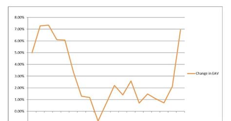 Unit 5 Proposes 139m Tax Levy With A Lower Property Tax Rate Wglt