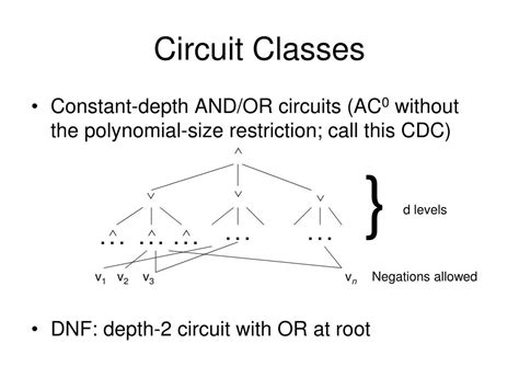 Ppt Fourier Analysis And Boolean Function Learning Powerpoint