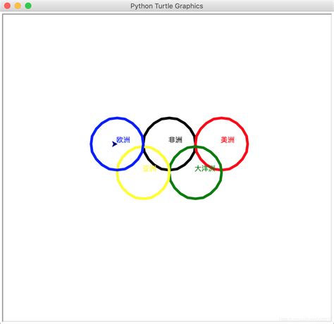 Python菜鸟教程 奥运五环mypengoto Csdn博客