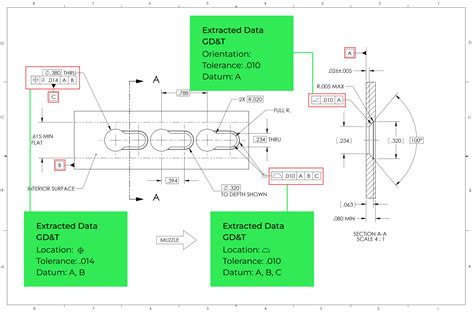 Feature Extraction Ai For Engineering Drawings Businessware Technologies